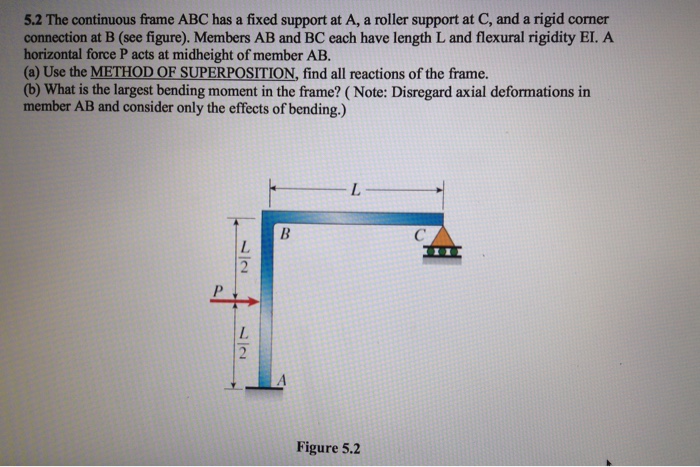 Solved The continuous frame ABC has a fixed support at A, a | Chegg.com