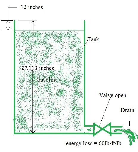Solved A tank is vented from top and is open to atmosphere. | Chegg.com