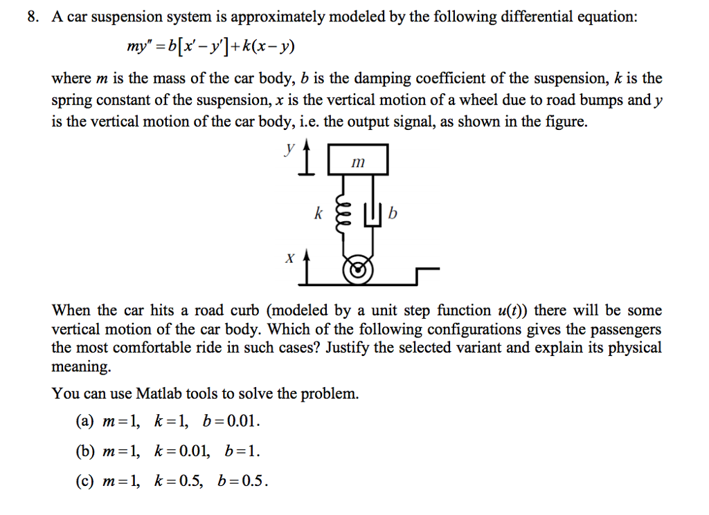 Solved A car suspension system is approximately modeled by | Chegg.com