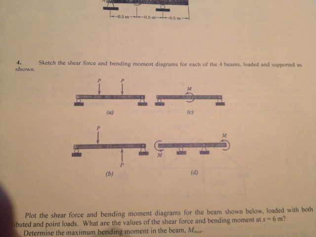 Solved Sketch the shear force and bending moment diagrams | Chegg.com