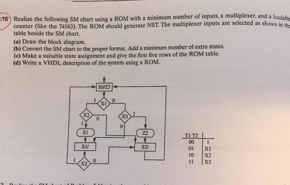 Realize the following SM chart using a ROM with a | Chegg.com