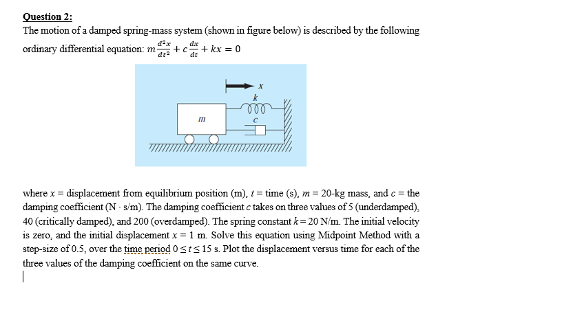 Question 2: The motion of a damped spring-mass system | Chegg.com