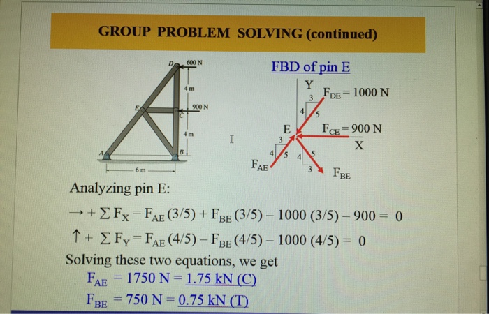 Solved how to get the Fx-FAE(3/5)+ (3/5)-1000(3/5)-900-0 the | Chegg.com