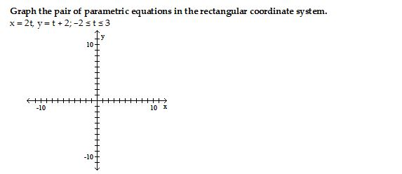 Solved Graph the pair of parametric equations in the | Chegg.com