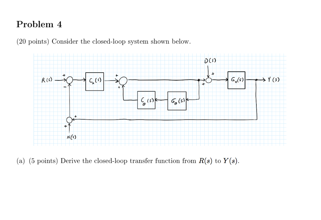 Solved Problem 4 (20 points) Consider the closed-loop system | Chegg.com