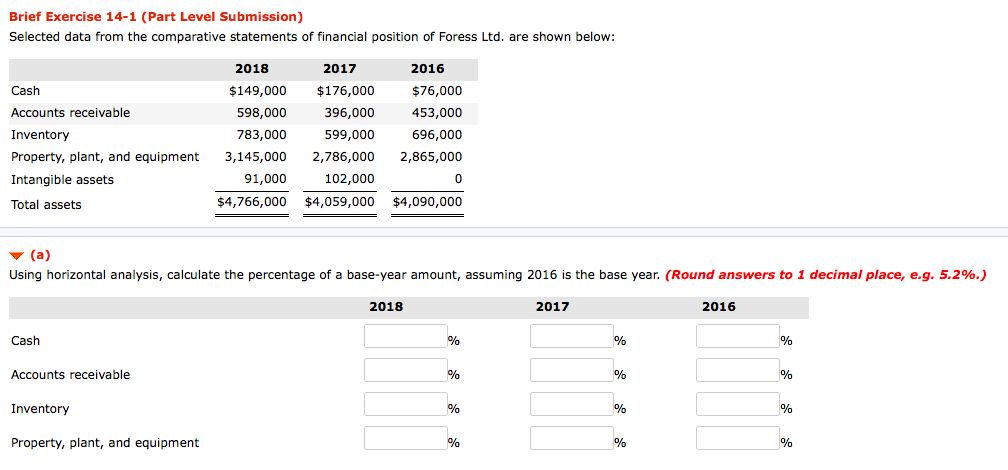 Solved Brief Exercise 14-1 (Part Level Submission) Selected | Chegg.com