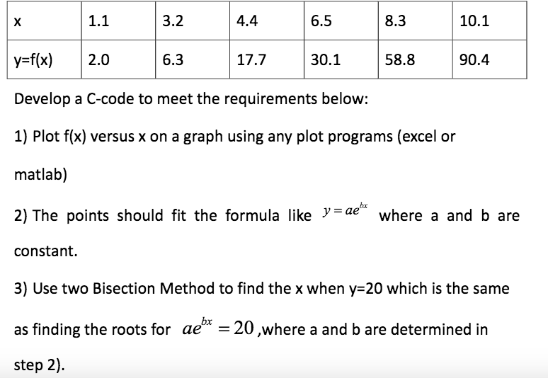 Solved Develop a C-code to meet the requirements below: | Chegg.com