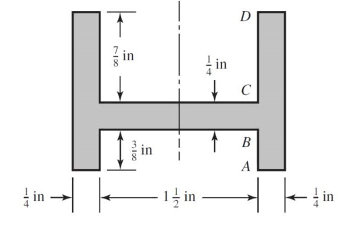 Solved Suppose a positive bending moment of 10000 Ib.in is | Chegg.com