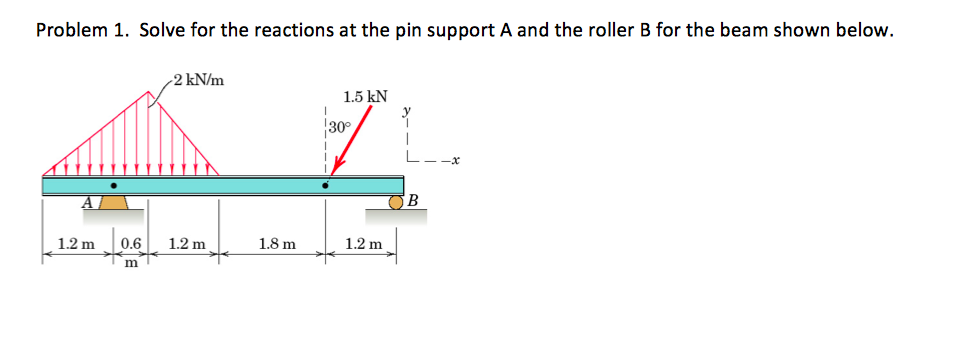 Solved This is a problem from my engineering statics class. | Chegg.com