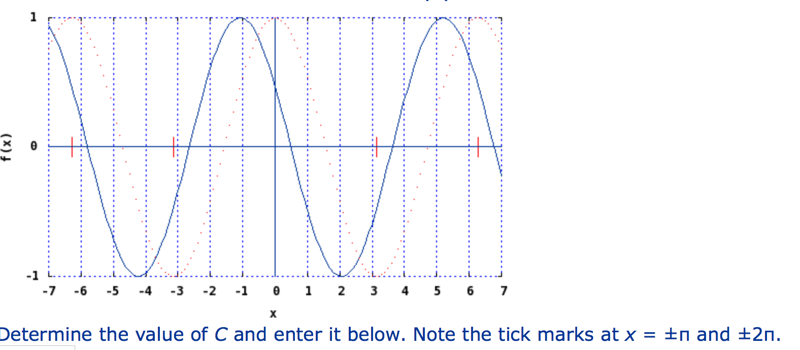 Solved The solid curve below shows the trigonometric | Chegg.com