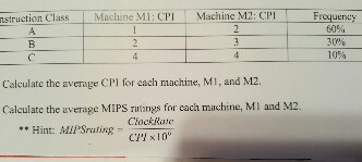 Solved Consider two different implementations, M1 & M2, of | Chegg.com
