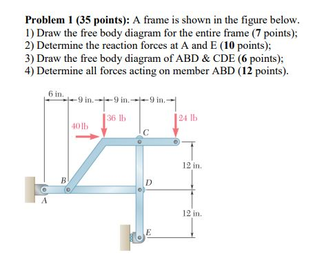 Solved Problem 1 (35 points): A frame is shown in the figure | Chegg.com