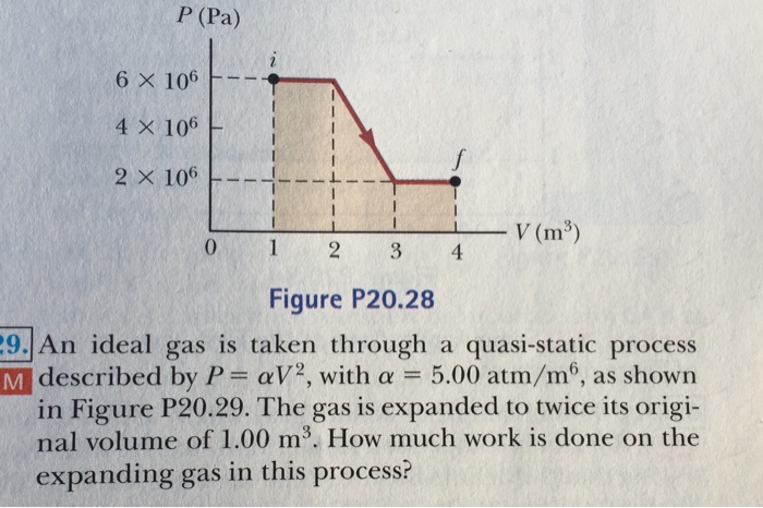 Solved An ideal gas is taken through a quasi-static | Chegg.com