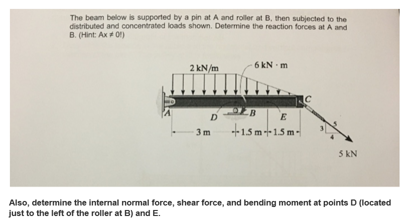Solved The beam below is supported by a pin at A and roller | Chegg.com