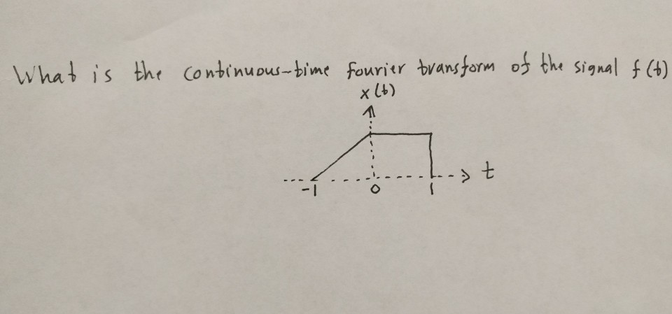 Solved What is the continuous-time Fourier transform if the | Chegg.com