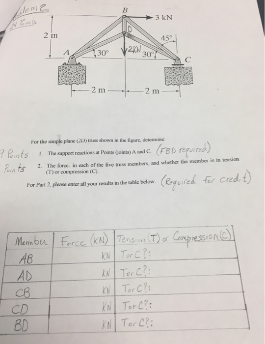 Solved For the simple plane (2D) truss shown in the | Chegg.com
