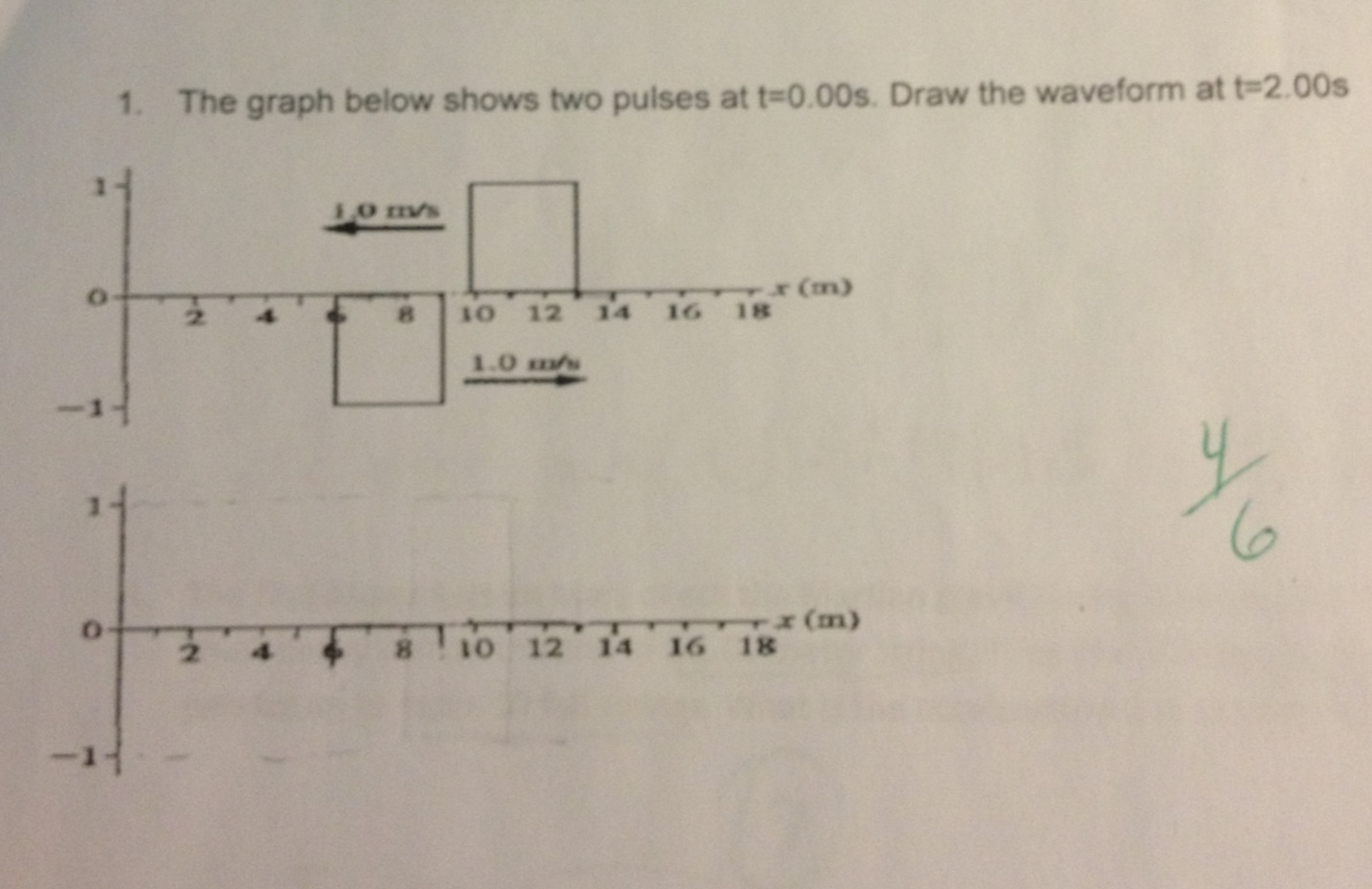 Solved The graph below shows two pulses at t = 0 00s Draw | Chegg.com