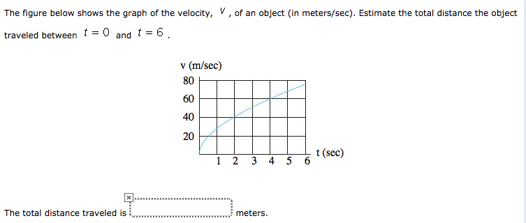 Solved The figure below shows the graph of the velocity, v, | Chegg.com
