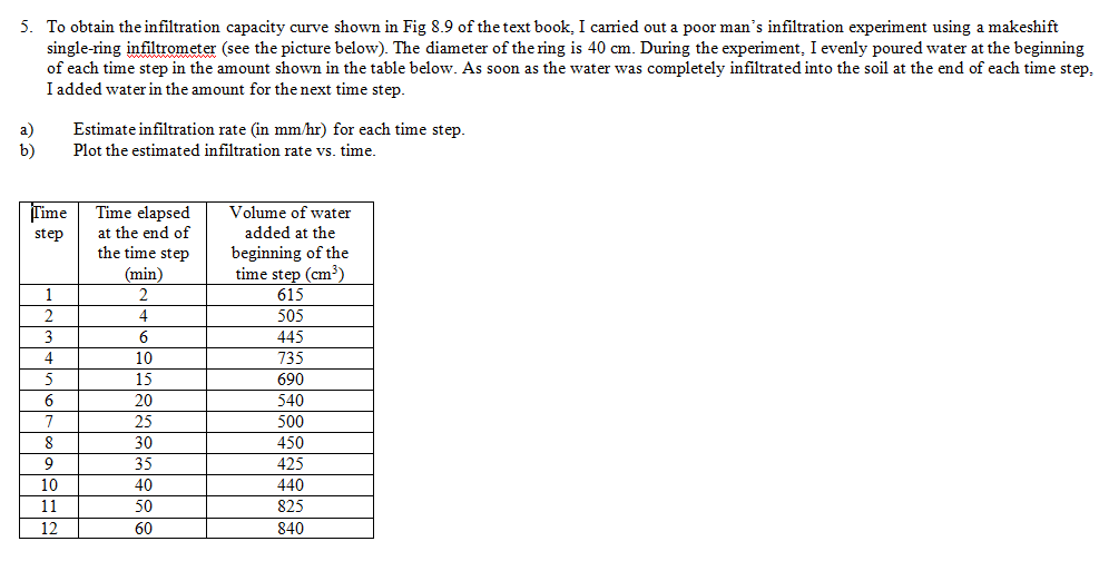 5. To obtain the infiltration capacity curve shown in | Chegg.com