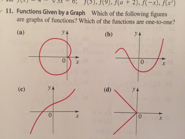Solved Which of the following figures are graphs of | Chegg.com