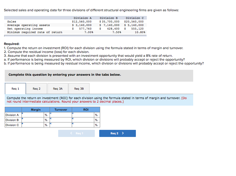 Solved Selected sales and operating data for three divisions | Chegg.com