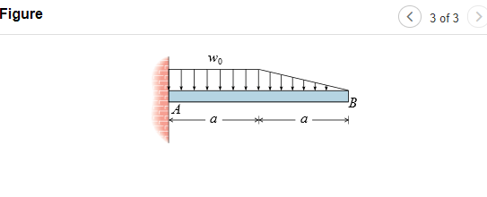 Solved Learning Goal To apply the flexure formula to beams | Chegg.com