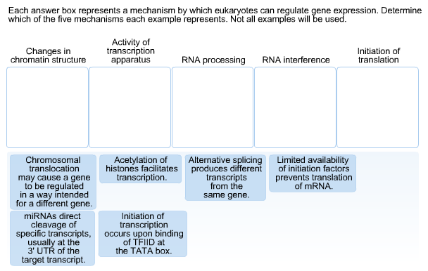 Solved Each answer box represents a mechanism by which | Chegg.com