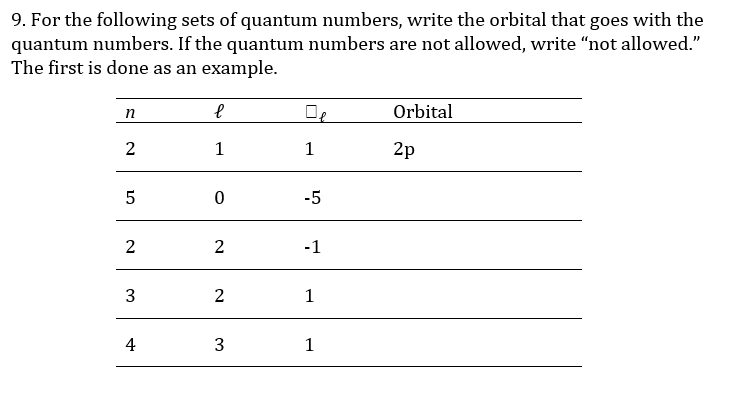 Solved For the following sets of quantum numbers, write the | Chegg.com