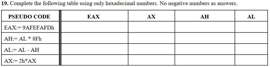 Solved Complete the following table using only hexadecimal | Chegg.com