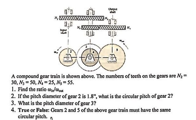 Solved N. A compound gear train is shown above. The numbers | Chegg.com
