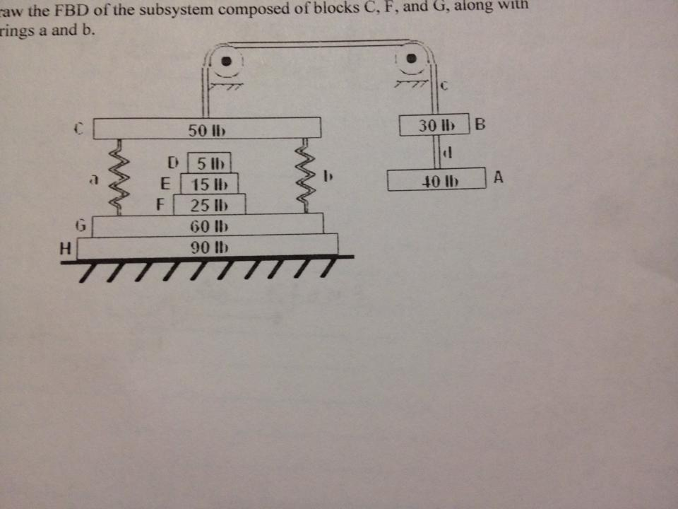 Solved Draw the FBD of the subsystem composed of Blocks C,F, | Chegg.com