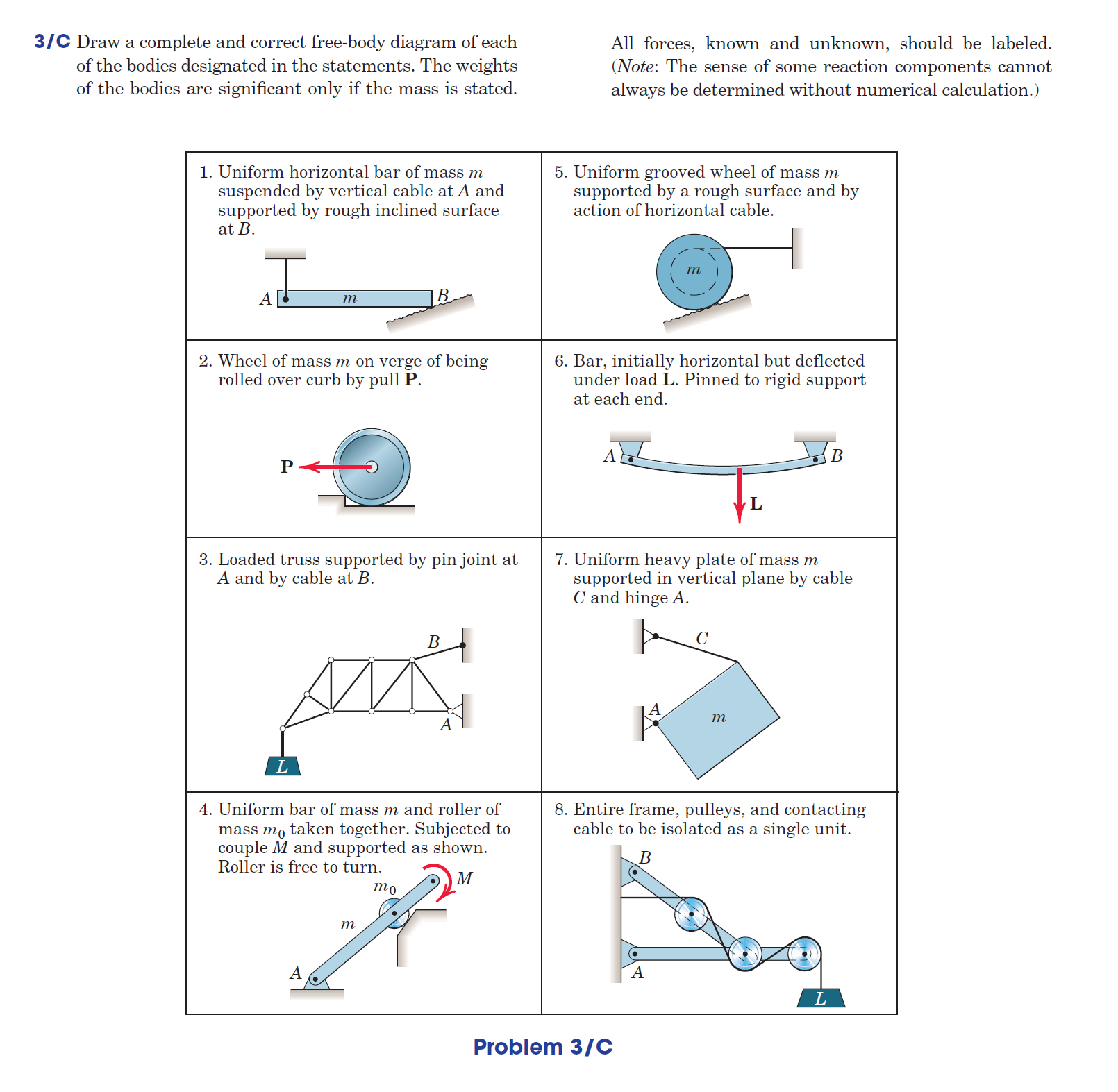 Solved Draw a complete and correct free-body diagram of each | Chegg.com