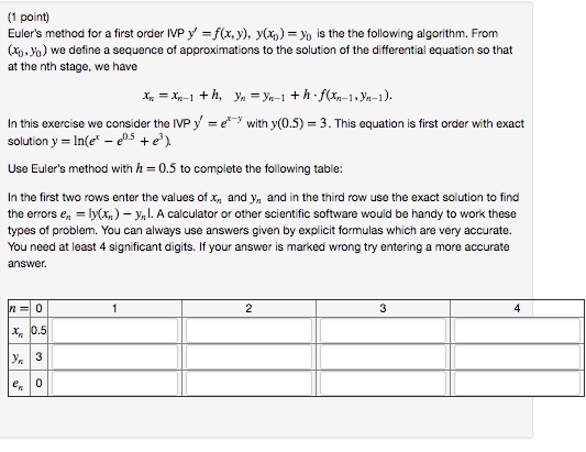 Solved (1 point) Euler's method for a first order IVP | Chegg.com