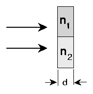 Solved Two beams of light start together and then hit a slab | Chegg.com