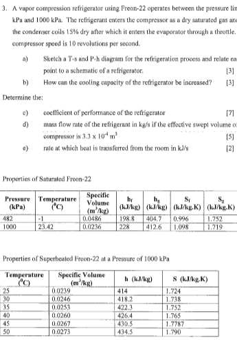 Solved A vapor completion refrigerator using Freon-22 | Chegg.com