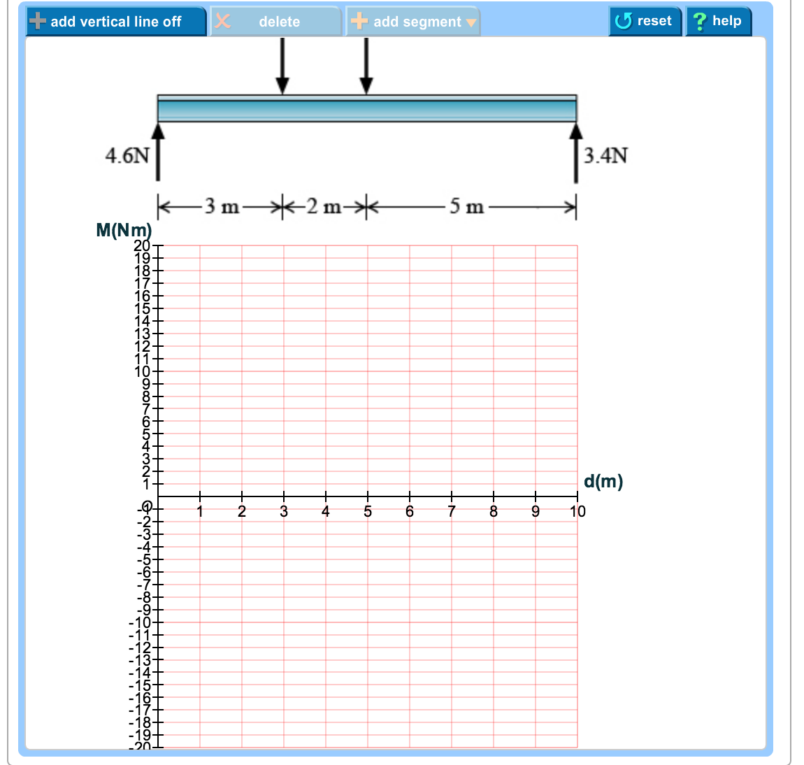 Solved Part A As shown, a beam 10 m long carries | Chegg.com