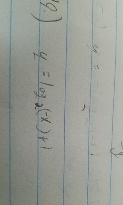 Solved explain how the graph of the function can be obtained | Chegg.com