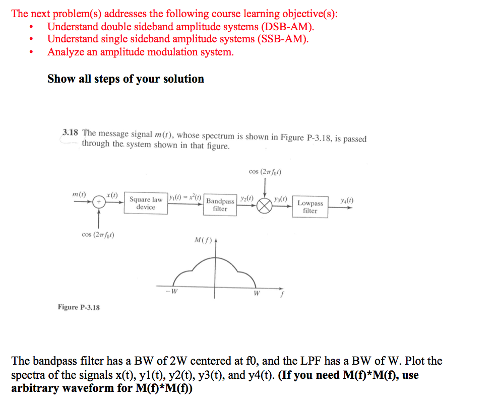 Solved The message signal m(t), whose spectrum is shown in | Chegg.com