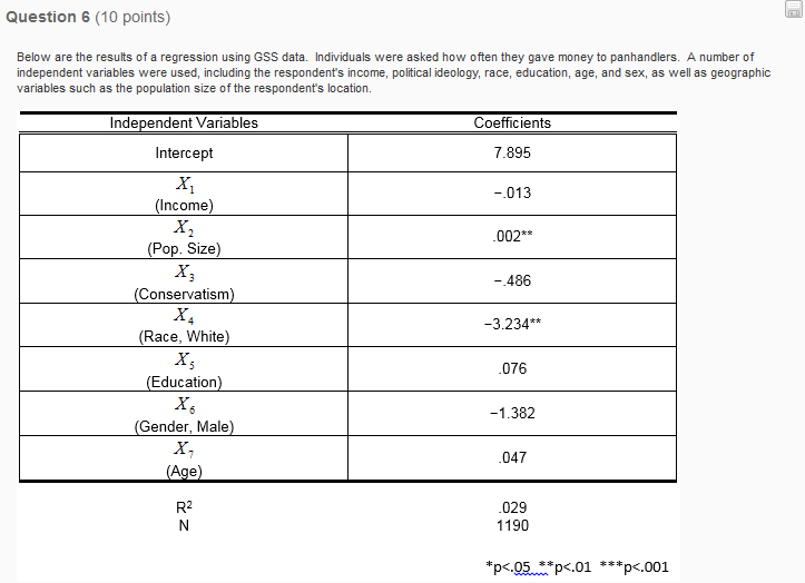 Solved Question 6 (10 points) Below are the results of a | Chegg.com