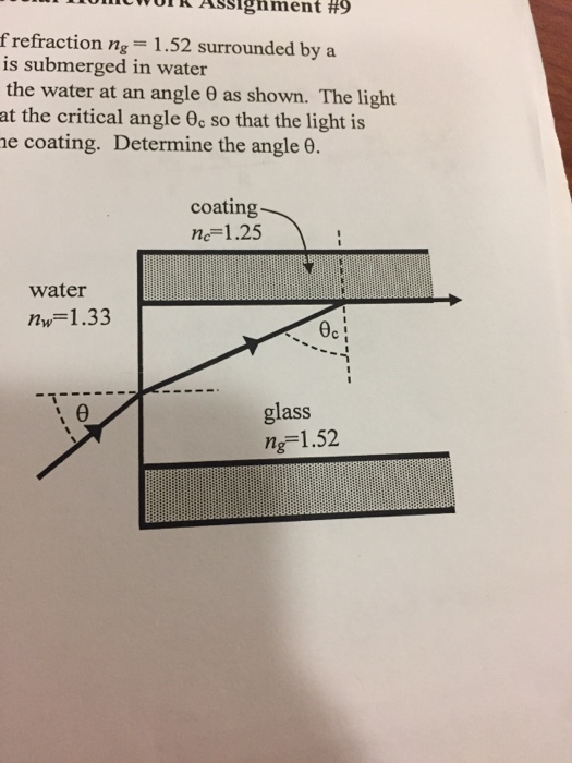 Solved An optical fiber consists of a glass core with index | Chegg.com