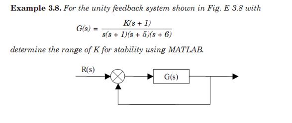Solved For the unity feedback system shown in Fig. E 3.8 | Chegg.com