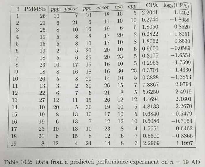 Problem Set B The following exercises elaborate on | Chegg.com