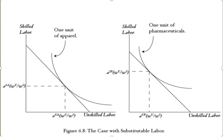 Using this graph for substitutable inputs case, | Chegg.com