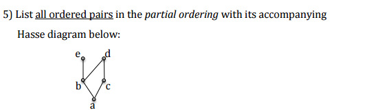 Solved List all ordered pairs in the partial ordering with | Chegg.com