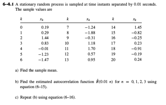 Solved 6-4.1 A stationary random process is sampled at time | Chegg.com