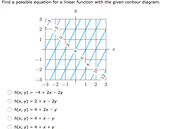 Solved Find a possible equation for a linear function with | Chegg.com