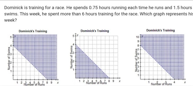 Solved Dominick is training for a race. He spends 0.75 hours | Chegg.com