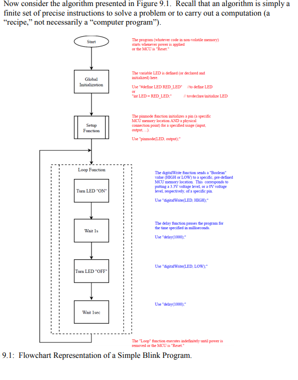 Solved Now consider the algorithm presented in Figure 9.1. | Chegg.com