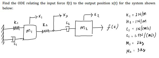 Solved Find The Ode Relating The Input Force Ft To The 
