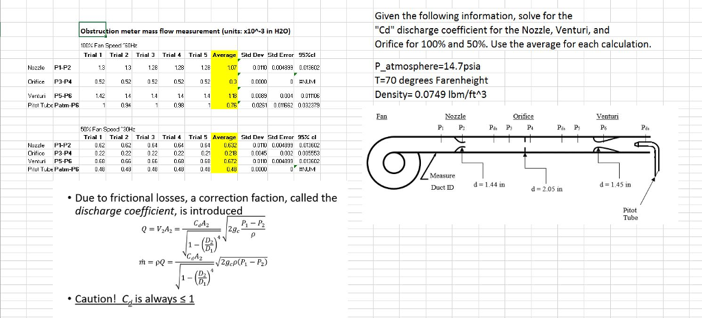 Given the following information, solve for the "Cd" | Chegg.com